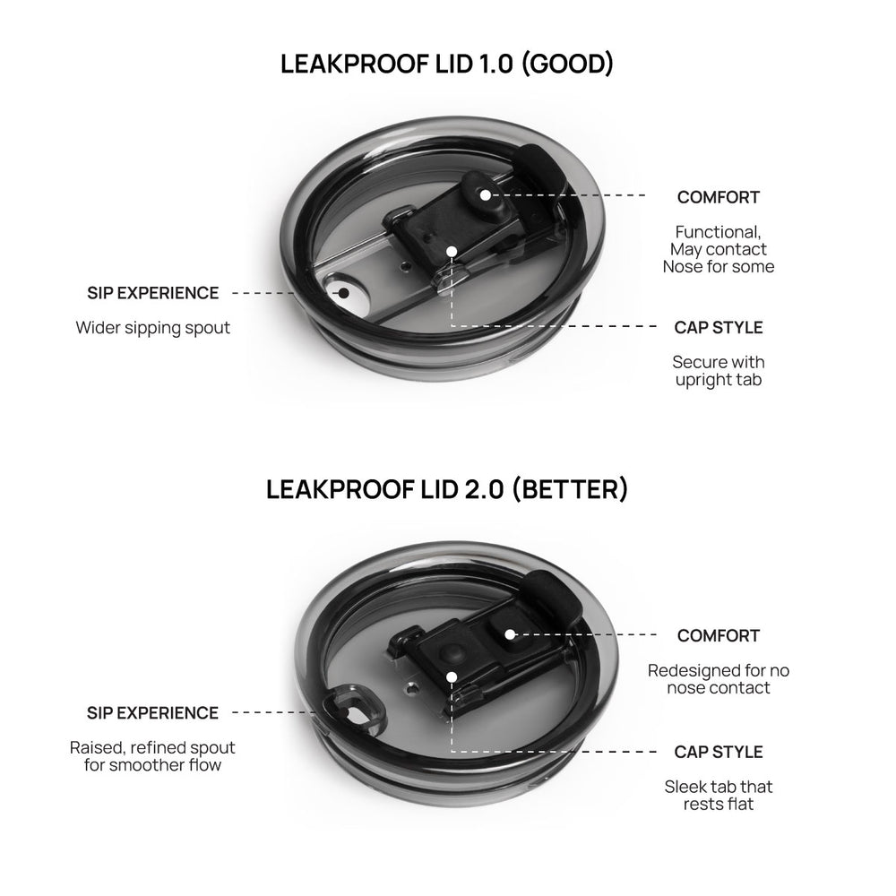 Tritan Leakproof Lid 2.0 for The Commuters